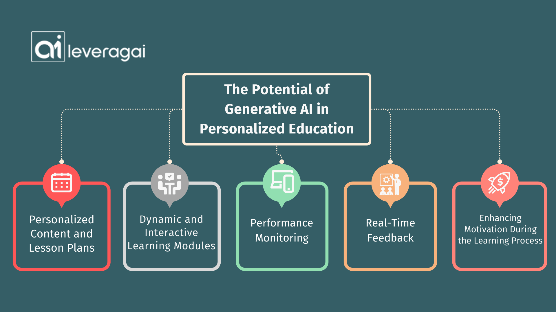Generative AI in Data Science: Revolutionizing Personalized Learning